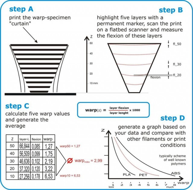 How to Measure the Warp-Index of 3D Prints - Kai Parthy Releases White ...