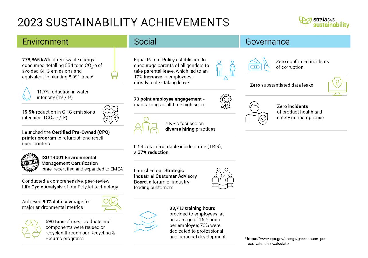 Stratasys publishes ESG report