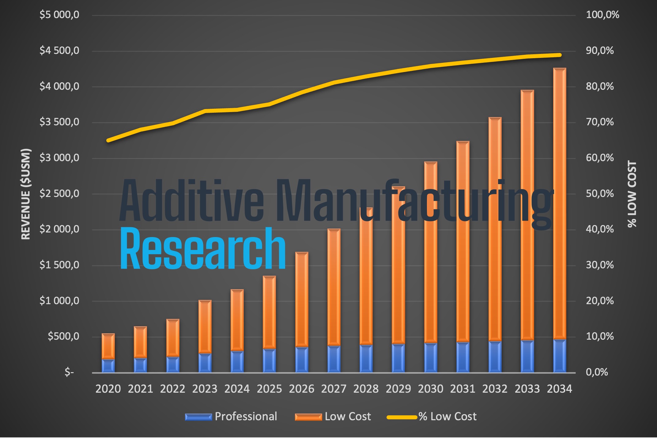 Report sees strong growth in polymer extrusion 3D printing driven by ...